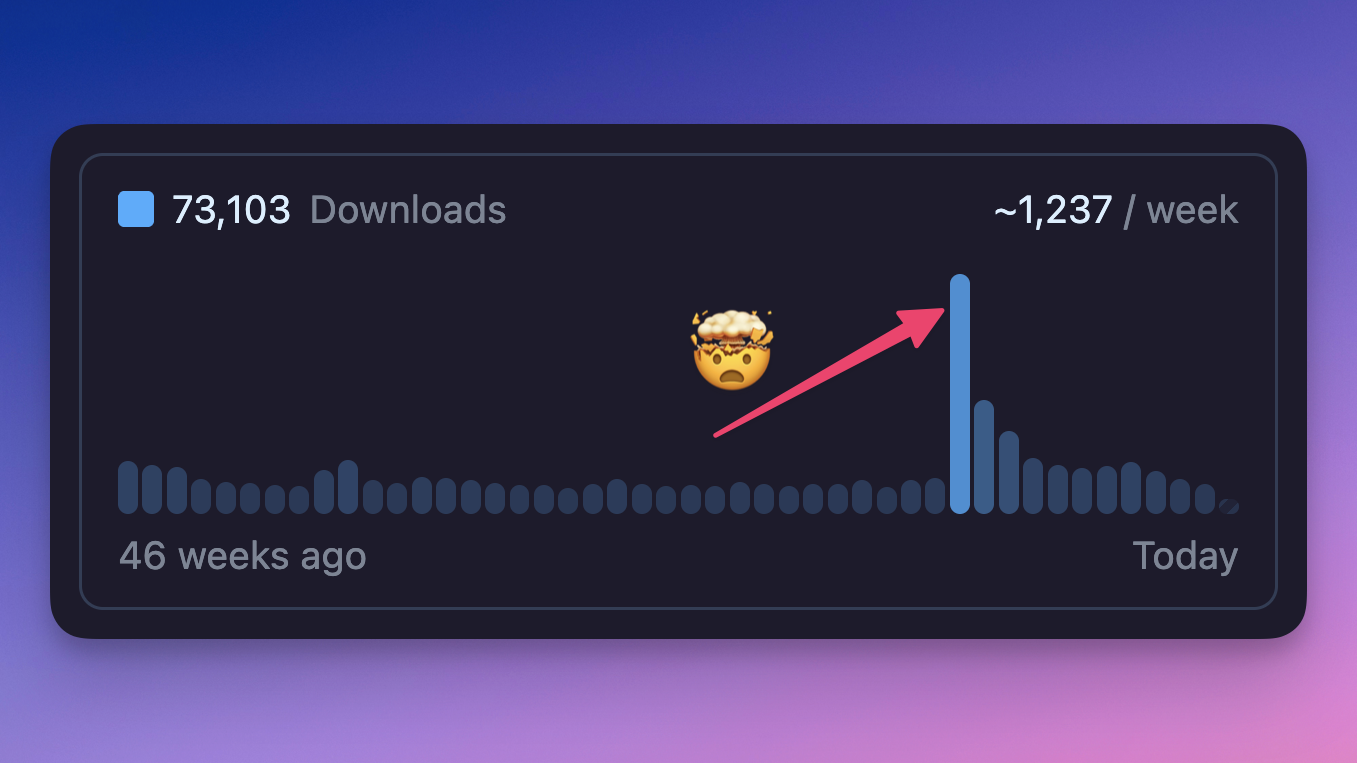 2025 Year in Review: 10x Growth